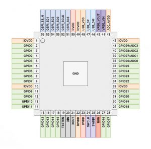 World Premiere! Raspberry Pi RP2040 microcontroller in standalone ...