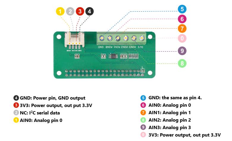 4-Channel 16-Bit ADC for Raspberry Pi (ADS1115) Botland - Robotic Shop
