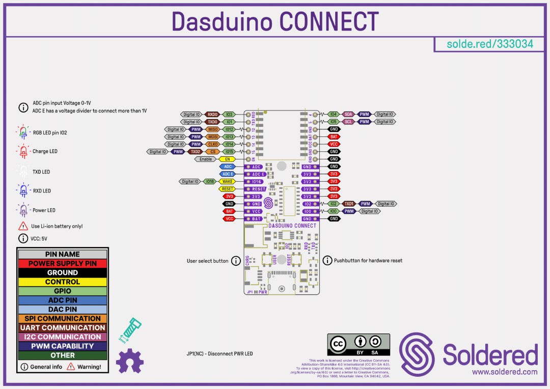 Dasduino CONNECT - ESP8266 - Arduino compatible - no headers - Soldered 333034 Botland - Robotic ...